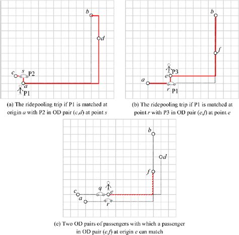A Simple Example For Prediction Of Matching Probability And Expected Download Scientific
