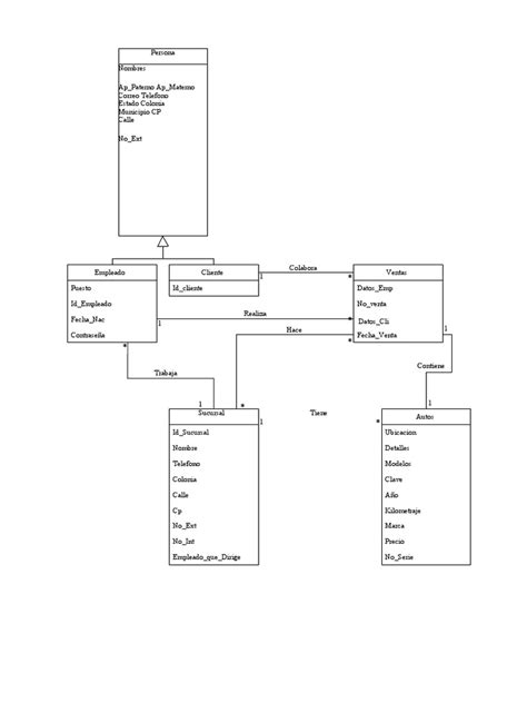 Diagrama Uml Pdf