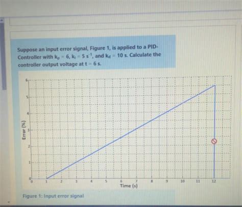 solved suppose an input error signal figure 1 is applied