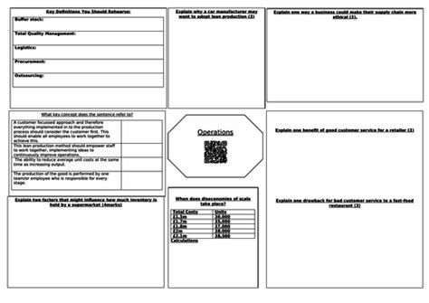 Gcse Aqa Business Operations Revision Teaching Resources
