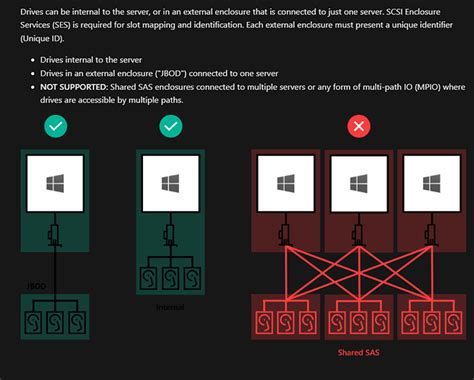 Making Hyper V Vms Highly Available Without Shared Storage In A