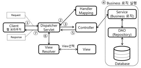Spring Mvc