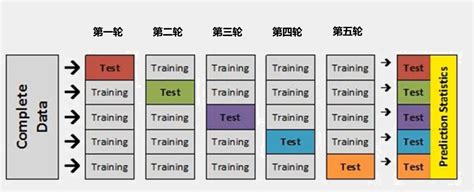 用python建立房价预测模型 python数据分析建模实例 知乎