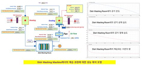 시뮬레이션랩 Modelica