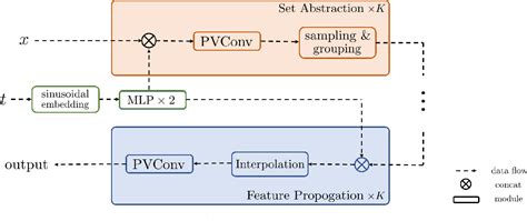 figure 18 from 3d shape generation and completion through point voxel