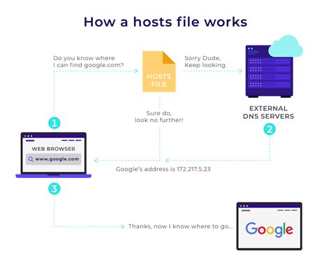 métodos para averiguar el hostname desde una dirección ip paso a paso