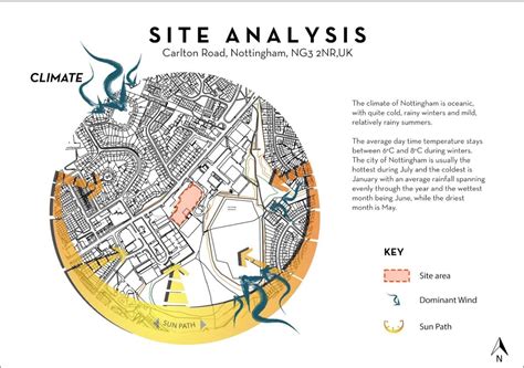 Architecture Scheme Diagram Artofit