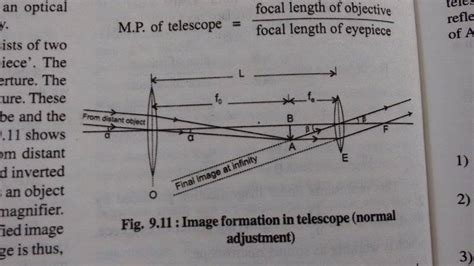Compound Microscope Ray Diagram Mistakes • Physics Forums
