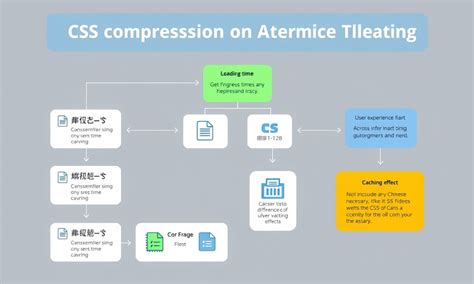 數據顯示：css優化成關鍵技術，網站速度提升或達40