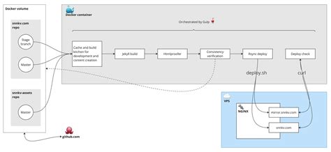 Хомяк переезжает в контейнер Миша Санников на