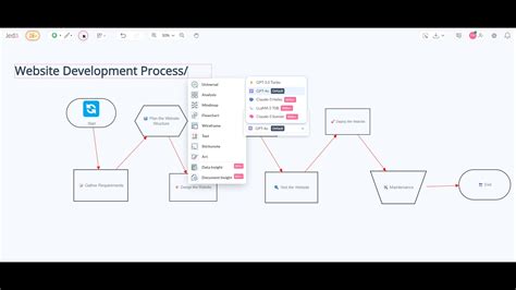 Generate Website Development Process Flowchart Jeda Ai