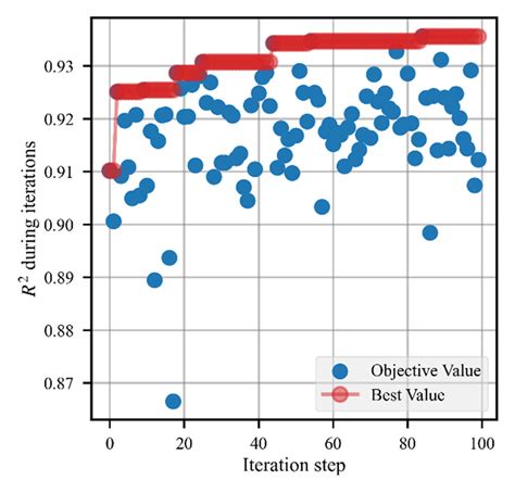 r 2 history of bayesian optimization download scientific diagram