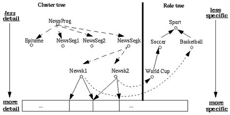 Navigating Nodes Across The Cluster And Role Trees Download