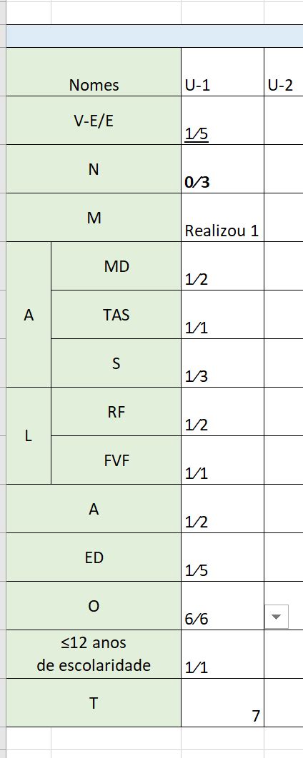 Excel Create A Chart With Vba Stack Overflow