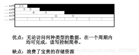 计算机组成原理笔记——操作数类型和操作类型 计算机组成原理舍入操作值 csdn博客