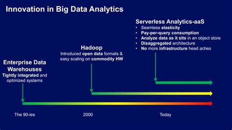 IBM THINK IBM Cloud SQL Query Introduction PPT