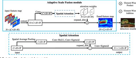 Figure 4 From Real Time Scene Text Detection With Differentiable