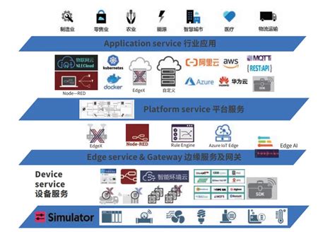 【竞赛设备】全国职业院校技能大赛高职组物联网应用开发（gz038）技术平台 物联网全栈智能应用实训系统 广州腾育信息科技有限公司