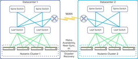 Nutanix Physical Networking Best Practices Guide At Susan Tucker Blog