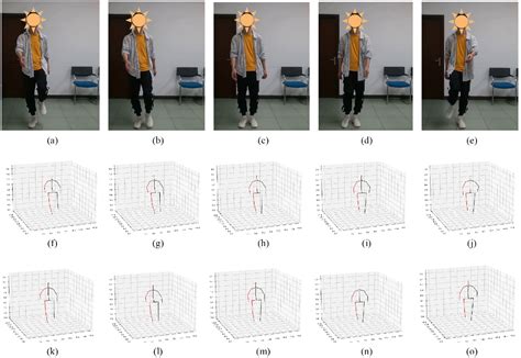 Figure 13 From A Joint Global Local Network For Human Pose Estimation With Millimeter Wave Radar