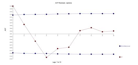 Recent Blog Posts Autobox Blog