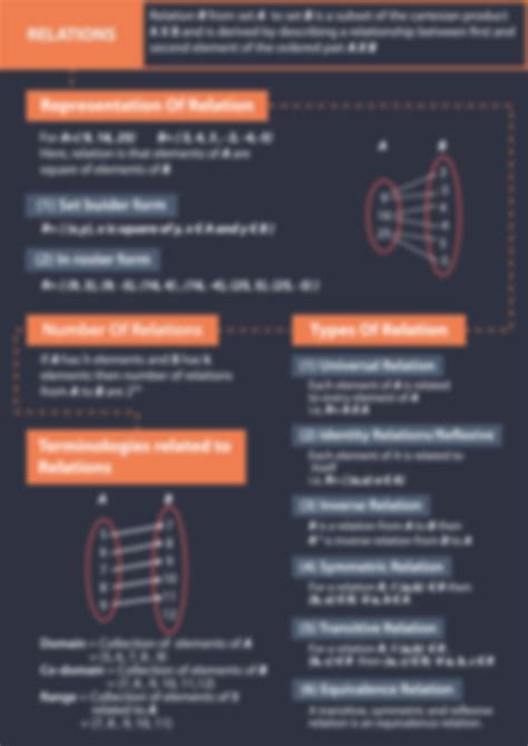 SOLUTION Functions And Types Of Functions Studypool