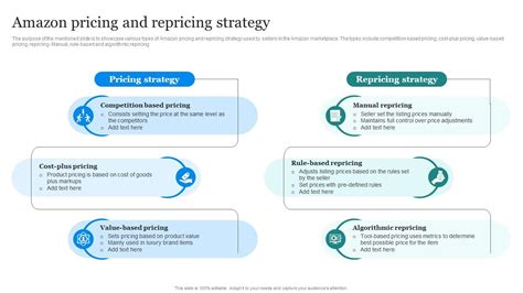 Amazon Marketing Strategy Amazon Pricing And Repricing Strategy Ppt Sample