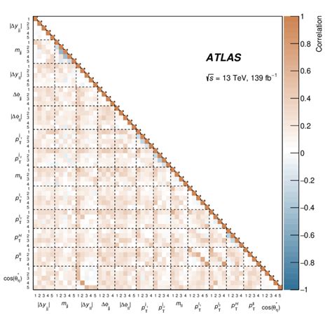 Summary Of Correlations Between The Measured Differential Download