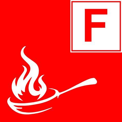 Fire Class Guide Understanding A F Fire Classifications Ipsfs