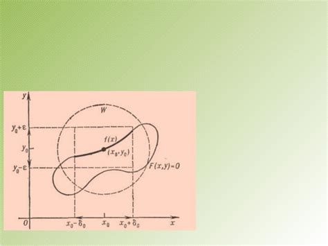 Презентация на тему Государственное казённое образовательное учреждение высшего