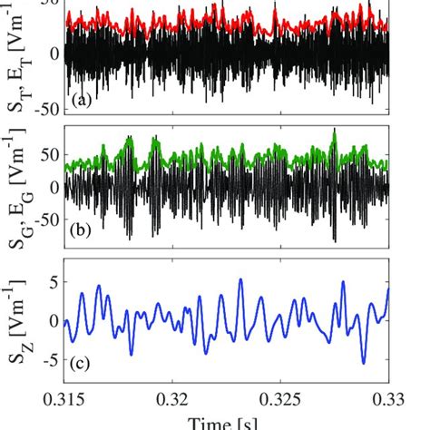 Signals Constructed From Ensemble Empirical Mode Decomposition Eemd Download Scientific