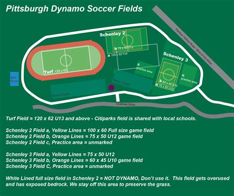Fields