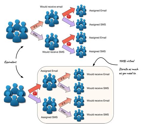 The Stats That Tell You What Could Have Been Counterfactual Learning And Uplift Modeling By