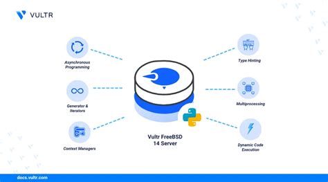 how to install python and pip on freebsd 14 0 vultr docs