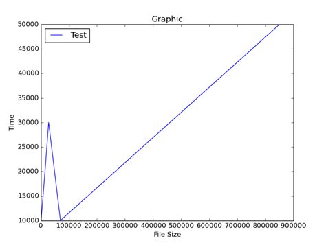 Python Matplotlib Set Own Axis Values Stack Overflow