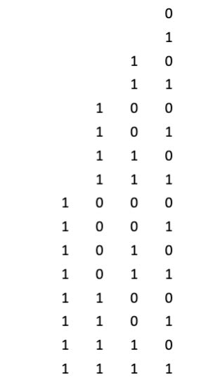 06 3 counting like a computer a level music technology