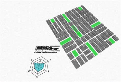 Github Abhipalit3generative Urban Design Algorithm A Generative