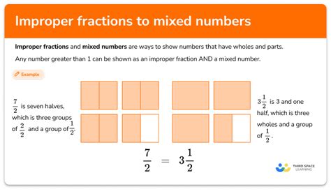 Improper Fraction To Mixed Number Math Steps And Examples