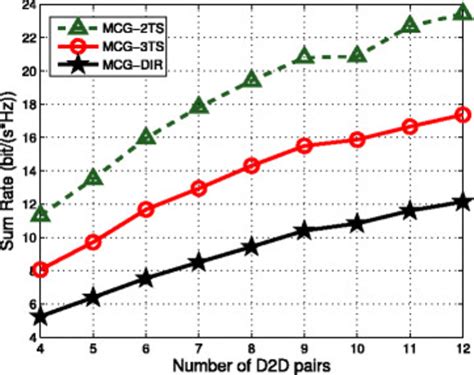 A Snapshot Of 4 Idle Cellular Users And 8 D2d Pairs Download High Resolution Scientific Diagram