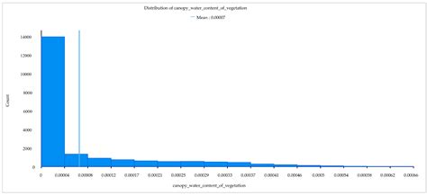 Remote Sensing Free Full Text Machine Learning For Predicting Forest Fire Occurrence In