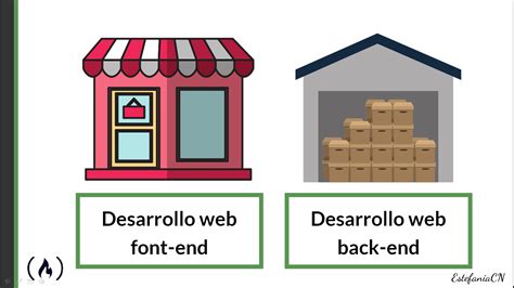 Aprende Node Js Y Express Curso Desde Cero