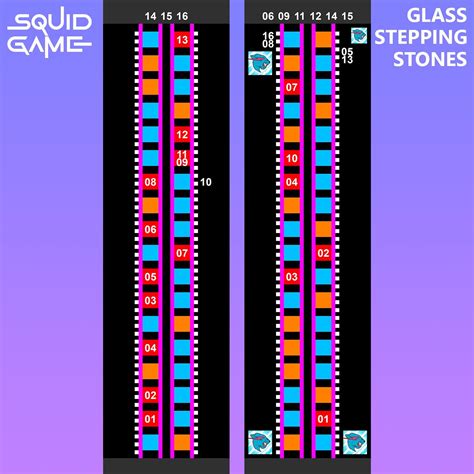 Glass Stepping Stones Results And Comparison From Both Netflix And