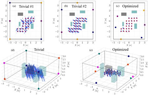 Util Ultra Wideband Dataset An Ultra Wideband Time Difference Of Arrival Indoor Localization