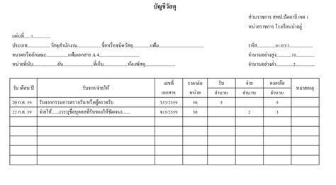 ดาวน์โหลด คู่มือการบันทึกทะเบียนคุมทรัพย์สินและบัญชีวัสดุสำหรับสถานศึกษา ฉบับปรับปรุงล่าสุด