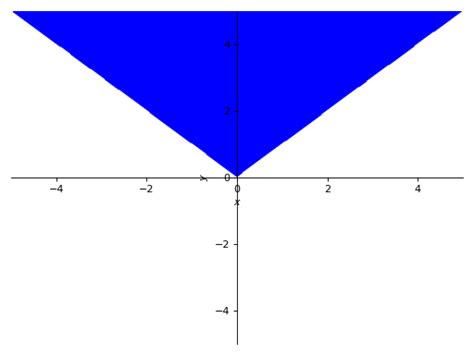 Plotting SymPy Dev Documentation