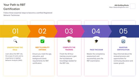 How To Get Your Registered Behavior Technician Certification How To Get Your Registered Behavior Technician Certification