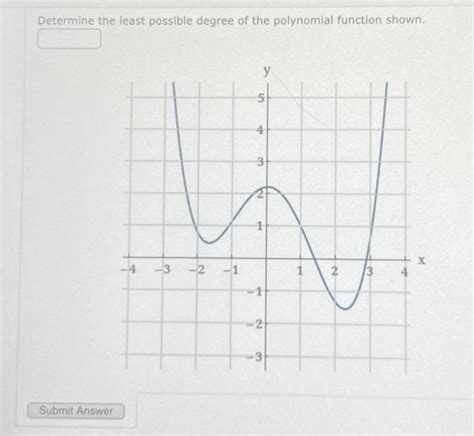 Solved Question Chegg