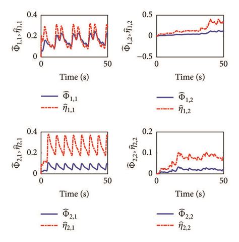 Adaptation Parameters Φ 1 1 η 1 1 Φ 1 2 η 1 2 Φ 2 1 η 2 1 Φ 2 2