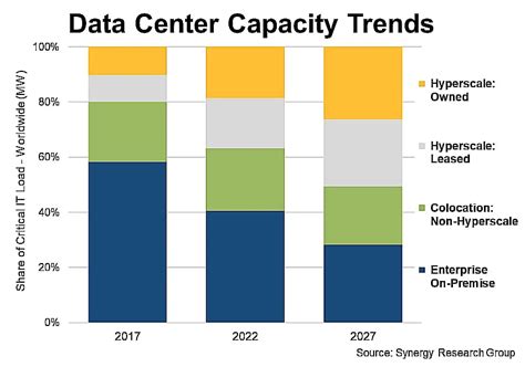 Cloud Computing Market Size And Key Insights 2024 Report