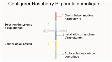 Maison Et Domotique Raspberry Pi Ventana Blog